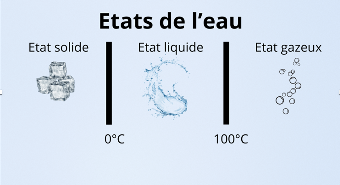 Les températures de changement d’état de l’eau – Révise ton cours